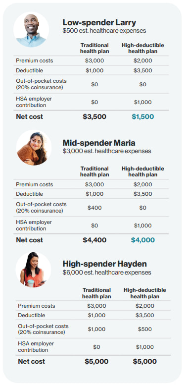 Guide to High-Deductible Health Plans & HSA-Compatible Plans