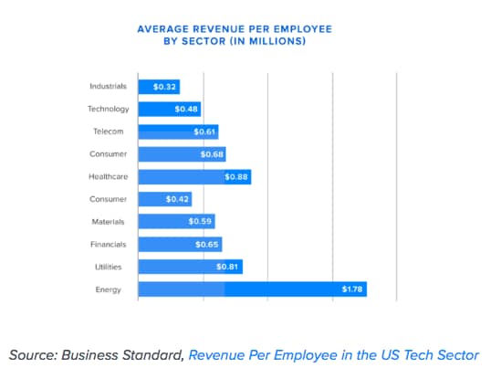 HR Metrics - A Guide to Key People Metrics - Namely