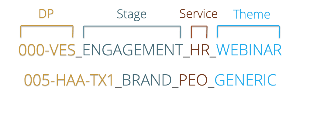 Form Name Explanation - VensureHR