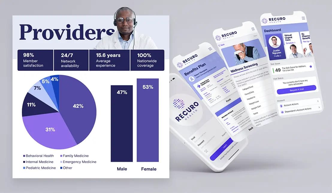 Recuro | Virtual Care | PrismHR Marketplace