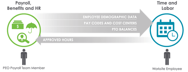 PrismHR Time & Labor - PrismHR