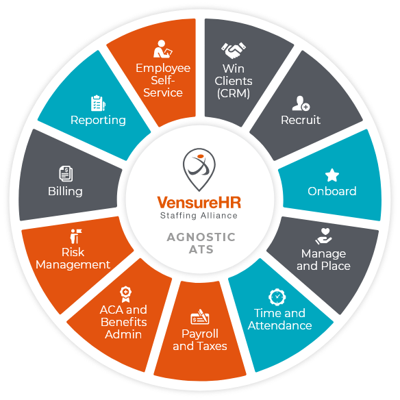 Vensure Staffing Alliance | The Next Evolution of Staffing