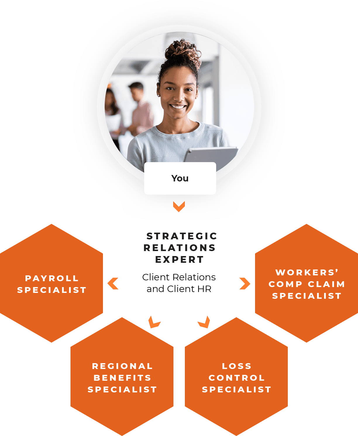 HR Management Business Service Model | VensureHR