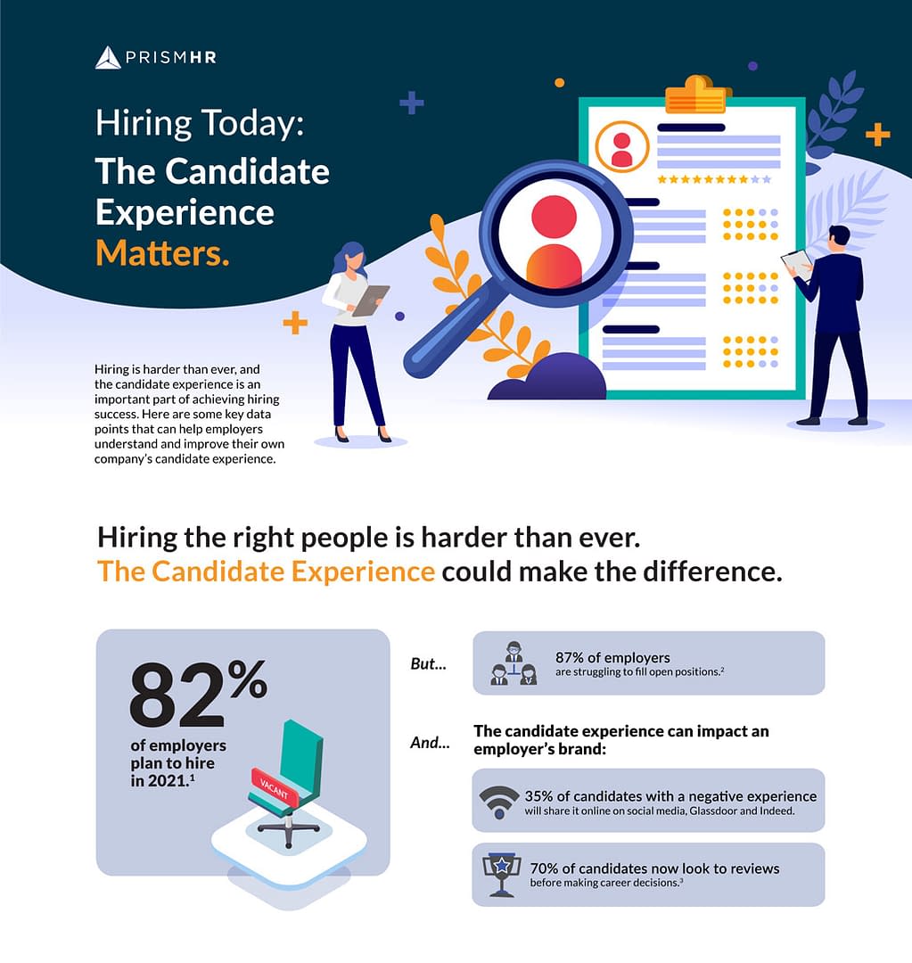 Hiring Today: The Candidate Experience Matters [Infographic] - PrismHR
