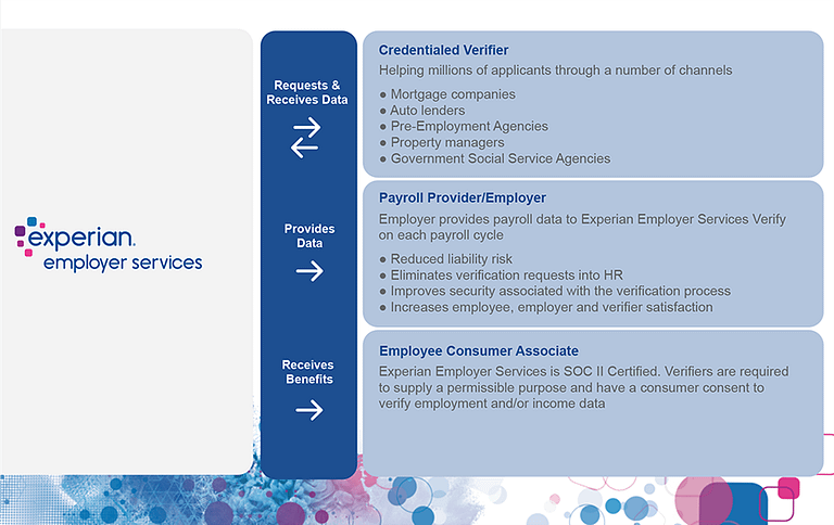 Experian Employer Services | Unemployment Cost Management