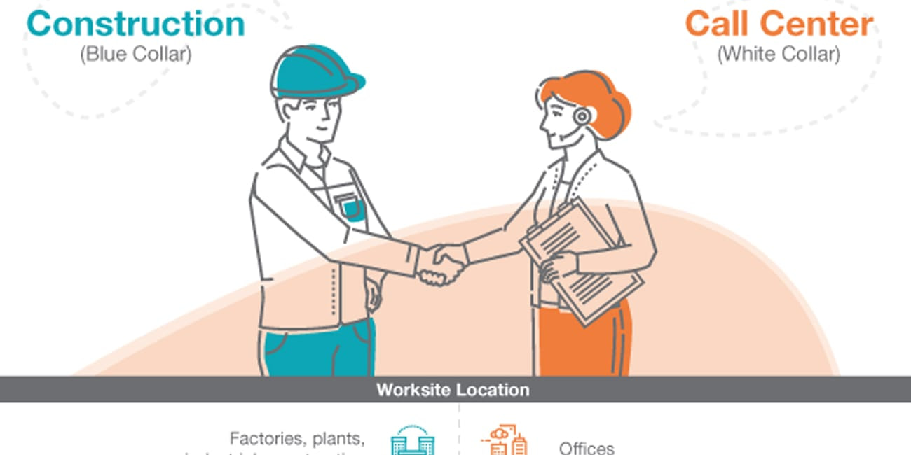 Blue Collar vs White Collar PEO Needs